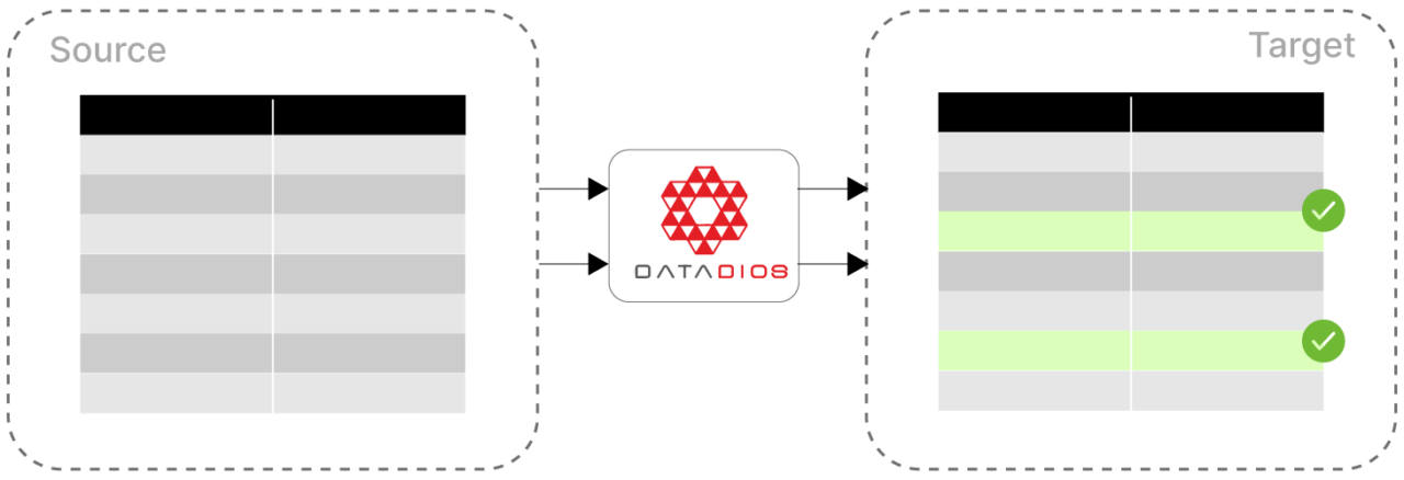 Products - nfolksdata.com